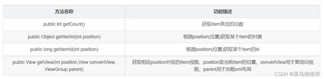 Android移动开发安卓手机开发通过4g网络传输数据 Csdn博客