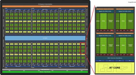 Nvidia Gpu架构演进及阿里云gpu实例选型指南 开发技术 冷月清谈