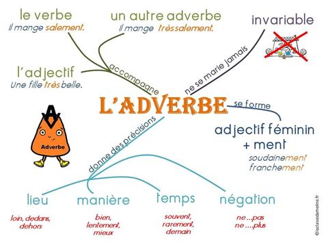 Articles à propos de Les cartes mentales sur La classe d Ameline