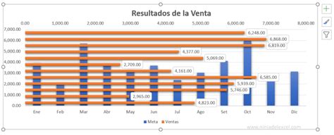 Como Combinar 2 Gráficos En Excel Paso A Paso Ninja Del Excel