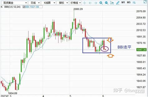 金隆环球美5月非农好黄金失宠 知乎