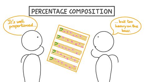 Percent Composition Examples