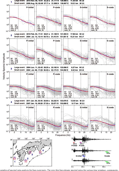 Figure 1 From Seismic Attenuation Tomography Of The Southwest Japan Arc