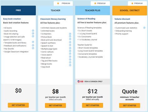 Writereader A Scalable And Cost Effective Solution For Literacy Development Writereader