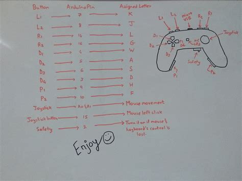 Arduino Controlled Gamepad For Pc Arduino Maker Pro