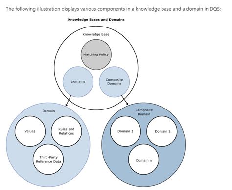 Microsoft Data Quality Services Review Updated For 2023