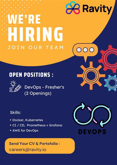 Shiivam Agnihotri On Linkedin Devops Hiring Kubernetes Cloud Team