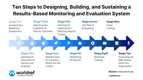 Streamlining Vendor Management The Power Of Monitoring And Expediting In Industrial Operations