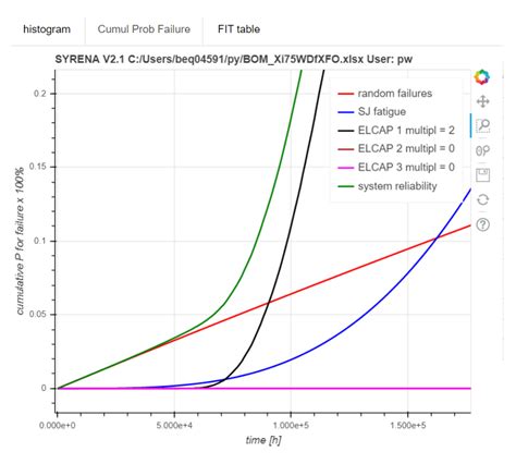 future trends in led driver system modeling electronics cooling