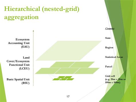 Environmental Global Governance Ppt Download