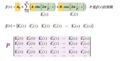 Transformer模型中位置编码（positional Embedding）技术全解析一transformer Position Encoding 旋转矩阵 Csdn博客