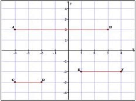 Sixth Grade Lesson Distance Between Points BetterLesson