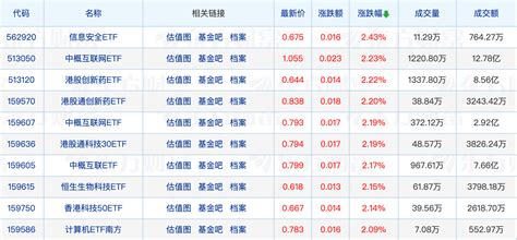 又一只债券etf规模突破百亿元；金梓才、郑巍山关注半导体配置机会基金via产品