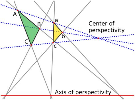 projective geometry brilliant math and science wiki
