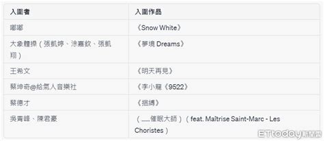 金曲獎34／完整入圍名單！青峰、熊仔6人搶歌王 徐佳瑩、a Lin 6人歌后戰 Ettoday星光雲 Ettoday新聞雲