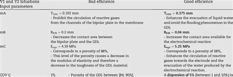 Random Input Parameters Effect On The Fuel Cell Efficiency Download Scientific Diagram