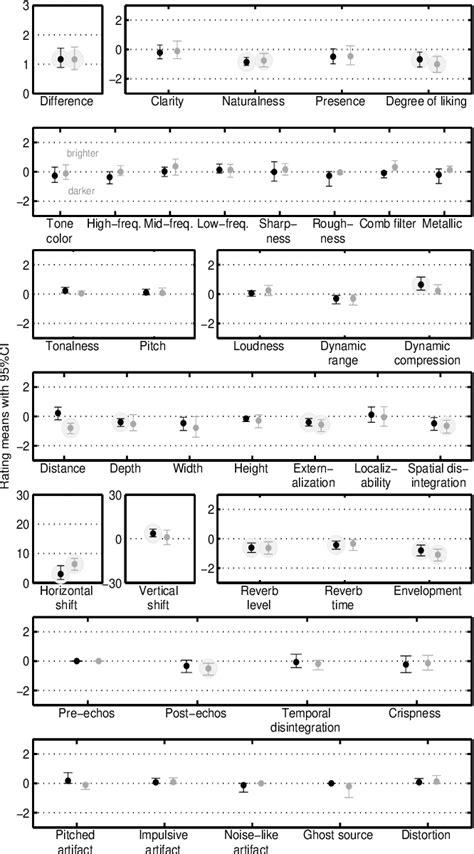 figure 1 from perceptual aspects of dynamic binaural synthesis based on