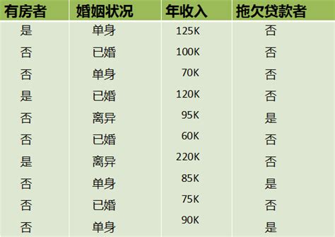 决策树（id3、c45、cart）5 简述id3算法的基本思想及其建树算法的基本步骤。 Csdn博客