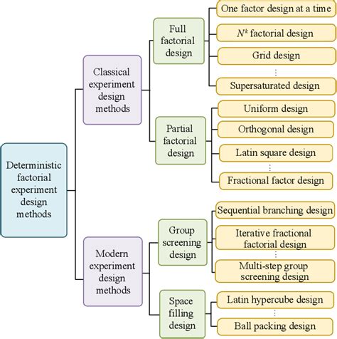 Figure 1 From Computational Experiments For Complex Social Systems