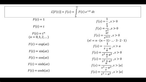 Laplace Transform Of Sinusoidal Functions Lt Youtube