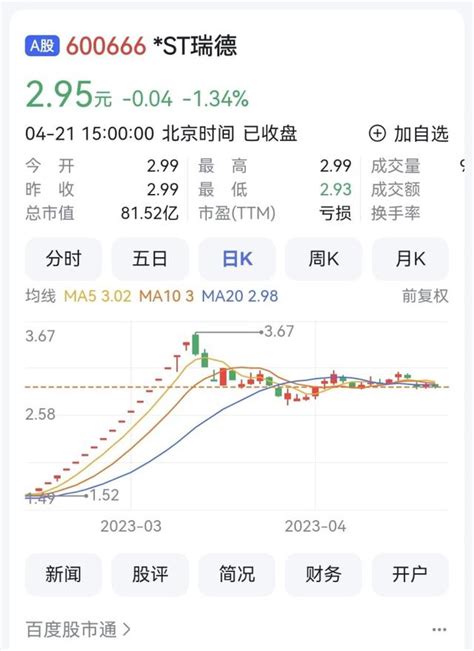 6080万股st瑞德4558万元司法拍卖 系原西南药业股票财经头条