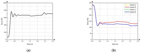 Tecvp A Time Efficient Control Method For A Hexapod Wheel Legged Robot Based On Velocity Planning