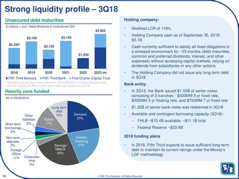 Fifth Third Bancorp Fitb Presents At Goldman Sachs Us Financial