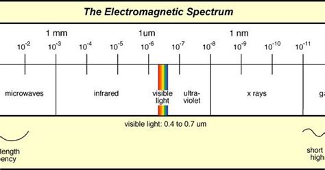 Zat Warna Dan Kaitannya Dengan Uv Vis