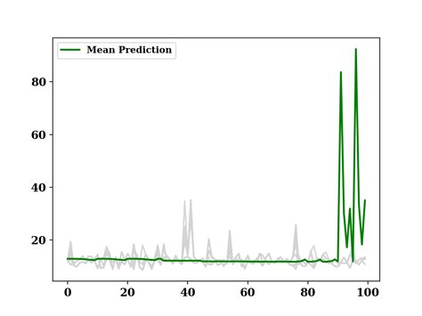 4 Bayesian Neural Network — Adsorption Bnn Documentation
