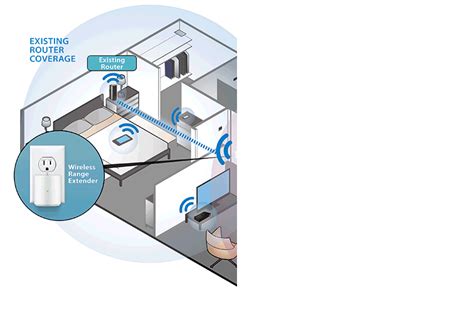What Is A Wifi Extender And How Does It Work