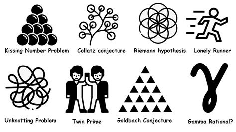 Every Unsolved Math Problem That Sounds Easy YouTube