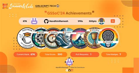 Nandhini Ramesh On Linkedin Girlscriptsummerofcode Opensource