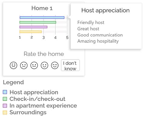 Portion Of The Mock Up User Interface Used In The Preliminary Experiment Download Scientific