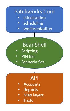 Upgrading To BeanShell Version 3