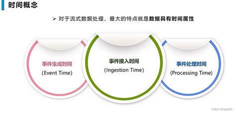 flink学习22：窗口的划分 flink 窗口是从0开始划分 csdn博客