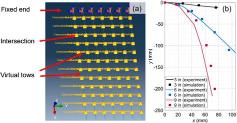 Figure 1 From Purdue E Pubs Purdue E Pubs Semantic Scholar