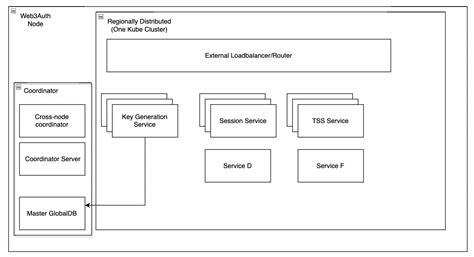 Web3Auth Wallet Management Infrastructure Documentation Web3Auth
