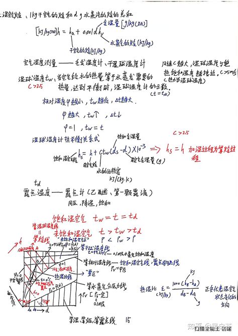 考研热工基础笔记工程热力学 知乎