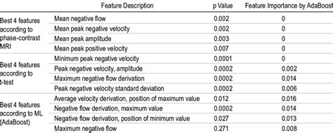 Feature Importance For The AdaBoost Classifier Download Scientific Diagram