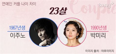 8살부터 23살까지 나이 차이 극복한 스타커플 디지틀조선일보 디조닷컴