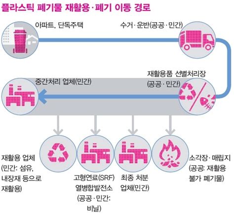 제1265호 헬프 미” 전국은 쓰레기로 신음 중 표지이야기일반 표지이야기 뉴스 한겨레21