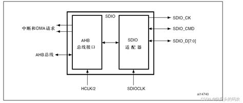 Stm 32halsdiosd卡hal Sdio Csdn博客