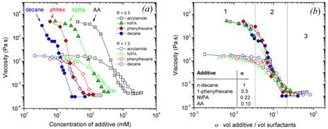 Universal Character Of Breaking Of Wormlike Surfactant Micelles By Additives Of Different