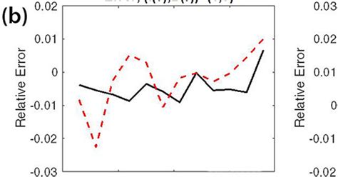 Stochastic Approach Examines Disease Emergence In A Seasonally Varying