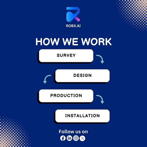 Robxai A Seamless Software Development Journey 🤔💻 Robxai Posted On