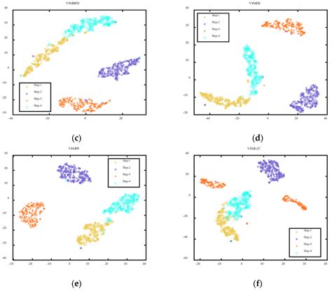 Fractal Fract Free Full Text Variable Step Multiscale Katz Fractal Dimension A New