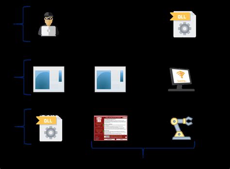 Wannacry Attack Flow In Iiot Facilities Download Scientific Diagram