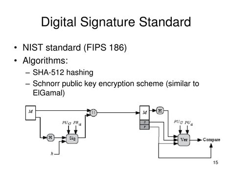 Ppt Digital Signatures And Authentication Powerpoint Presentation Free Download Id1874292