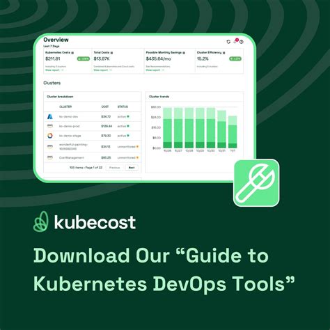 Kubecost On Linkedin Kubecost Kubernetes Cost Monitoring And Management