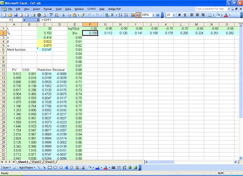 CXTFIT Excel A Data Analysis Tool For Lab And Field Tracer Experiments